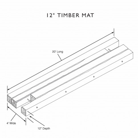 Crane & Timber Mats | Mondello Scaffolding & Shoring